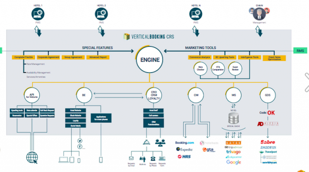 VB-CRS Total Overview - HMS Thailand