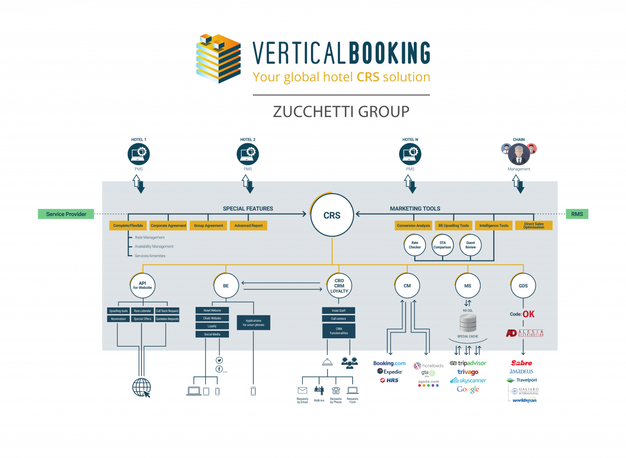 Central Reservation System - HMS Thailand