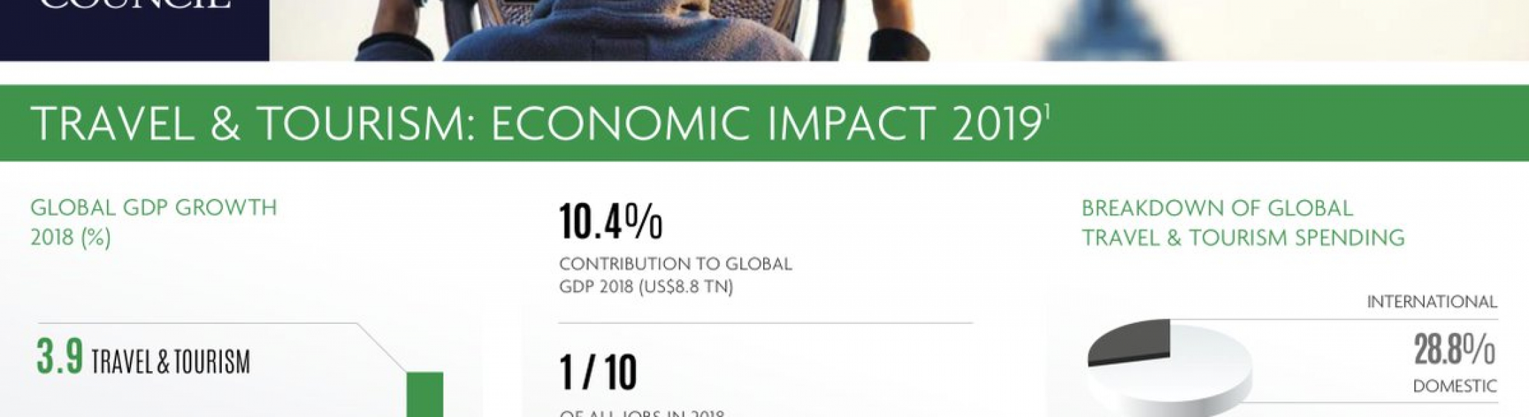 travel-and-tourism-economic-impact - HMS Thailand